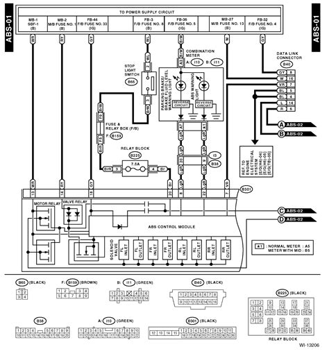 Other OBD Subaru Specific PID Codes Subaru Outback Forums