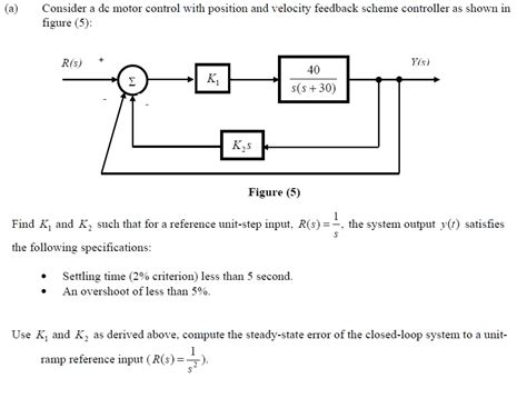 Solved Consider A Dc Motor Control With Position And Velo