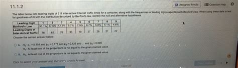 Answered The Table Below Lists Leading Digits Of Bartleby