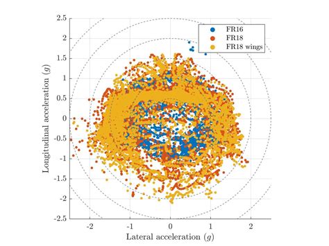 The Gg Plot Why So Important How Do They Use It Rf1dataanalysis