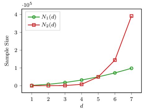Computational Cost Comparison Between Sga And Saa Download Scientific Diagram