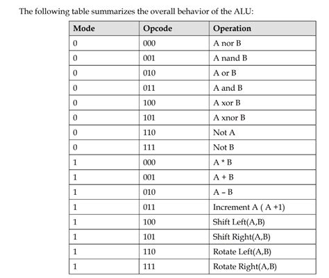 Solved Please Help With Vhdl Deisgn Code And Test Bench