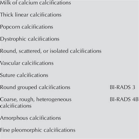 Classification Of Mammographic Calcifications According To Bi Rads Download Scientific Diagram