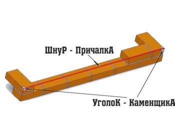 Шнур - Причалка / "Уголок каменщика"