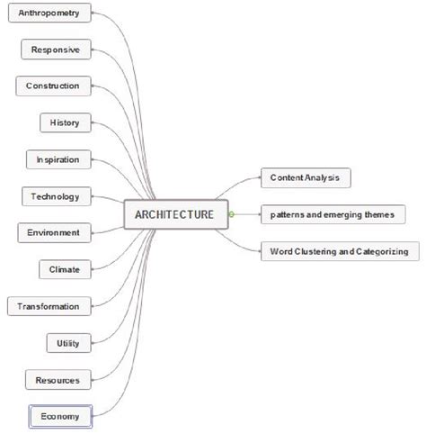 Figure 1 From An Archetype Of Architecture Semantic Scholar
