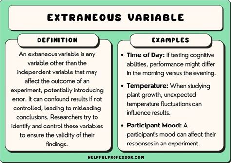 21 Extraneous Variables Examples 2025