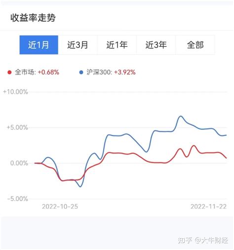 量化交易策略实战（11 23） 注意风格切换 知乎