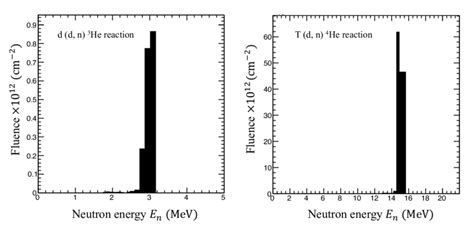 Timing Resolution As A Function Of Visible Energy Black Open Circles Download Scientific
