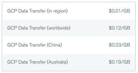 Mongodb Atlas Pricing And Tips To Help Manage Costs Studio 3t