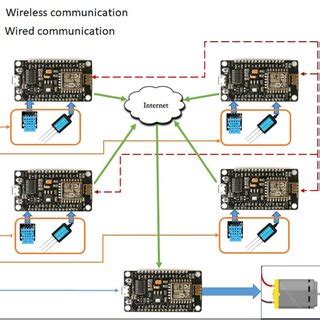 Flow Process For MQTT Protocol For IoTenabled Communication Methodology Download Scientific