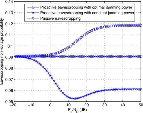Figure 2 From Multi Antenna Wireless Legitimate Surveillance Systems Design And Performance