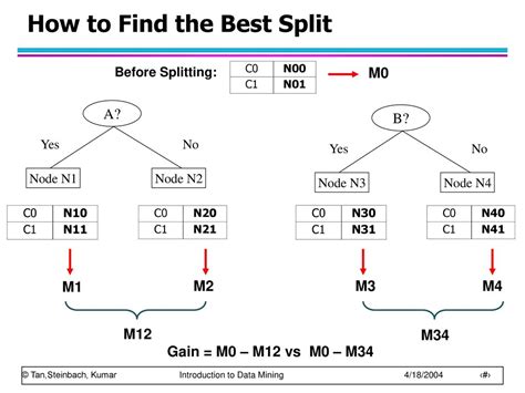 Lecture Notes For Chapter 4 Introduction To Data Mining Ppt Download