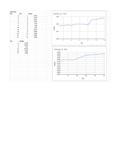 Chemistry Lab 2 Data Tables And Graphs Pdf