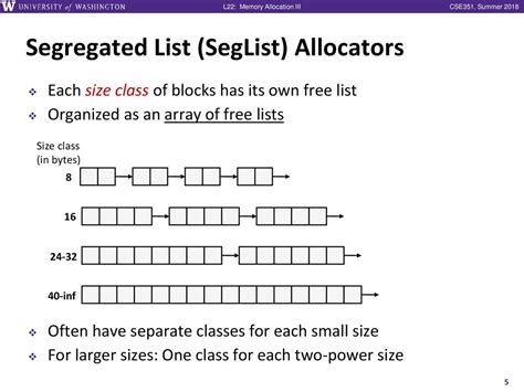 Memory Allocation Iii Cse 351 Summer Ppt Download