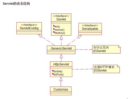 Java Se 计算机专业技能 Java专项练习选择题（一）1 Public Class Testcar Public Static Void Mainst Csdn博客