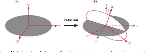 Figure 1 From A New Propagator Matrix Algorithm To Compute Electromagnetic Fields In