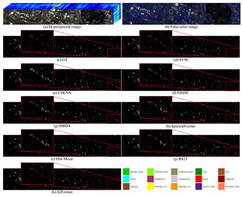 S2former Parallel Spectralspatial Transformer For Hyperspectral Image