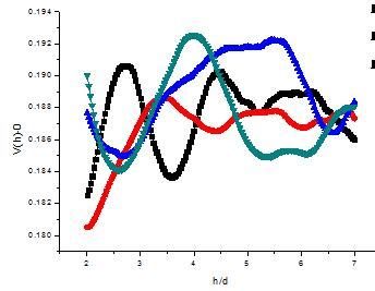 How To Interpret The Results Of A Variogram Analysis ResearchGate