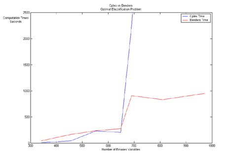 comparison of computation times download scientific diagram