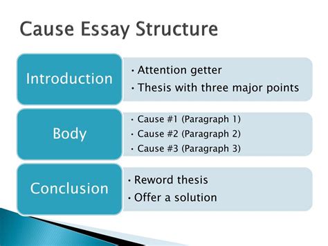 Descriptive Essay Structure Of Cause And Effect Essay