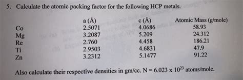 Solved 5 Calculate The Atomic Packing Factor For The