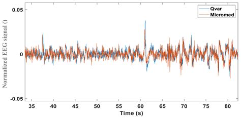 Multisensor Integrated Platform Based On Mems Charge Variation Sensing Technology For