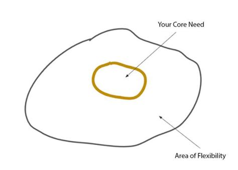 How To Advocate For Your Needs In A Relationship Wit And Delight Designing A Life Well Lived