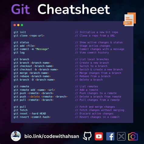 Muhammad Ahsan Ayaz On Linkedin Webdevelopment Programming Coding Git Gitcheatsheet Devtips