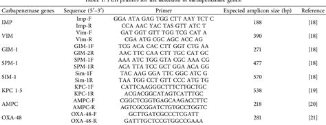 Table 1 From Comparison Of Different Phenotypic Tests Versus Pcr In The Detection Of