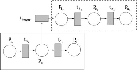 Interrupt Structure Where Possibly Γ 1 Is Interrupted And Then Γ 2