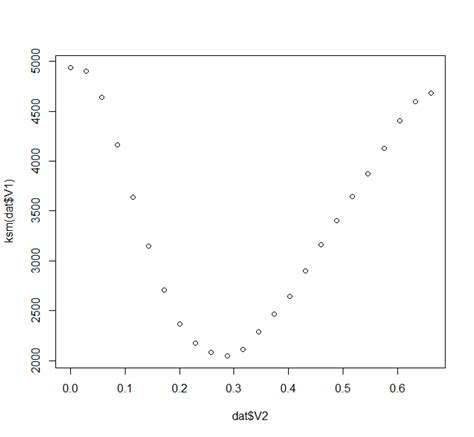 Perl R Package For Simple Kernel Smooth Stack Overflow