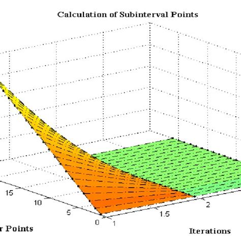 sharing of frequency at subinterval points download scientific diagram