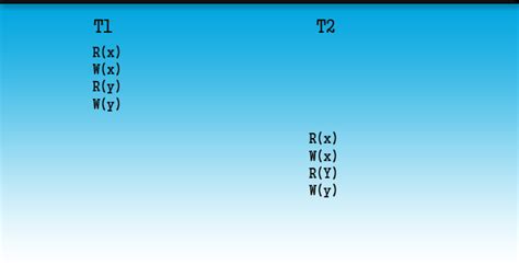What Is View Serializable Schedule In Dbms A5theory