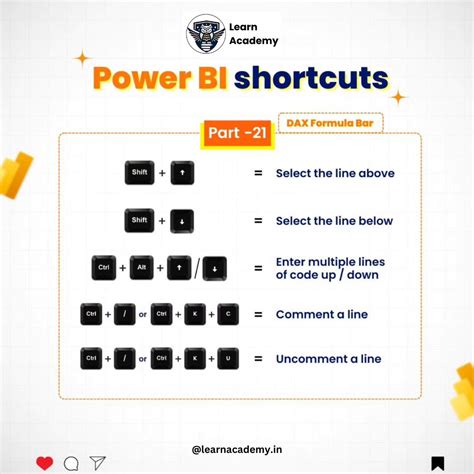 Powerbi Microsoftpowerbi Powerbidesktop Powerbicommunity Powerbireports Powerbivisuals