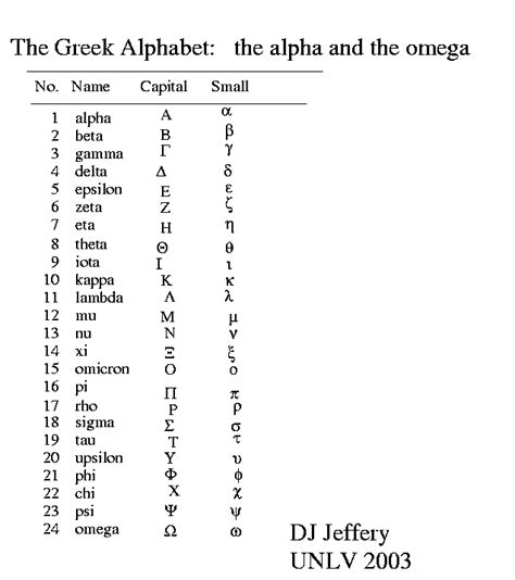 Greek Alphabet Math Alpha Gamma Delta Symbols Gamma Symbol Delta