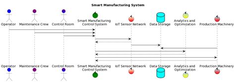 unveiling the data tapestry advanced strategies for product randd