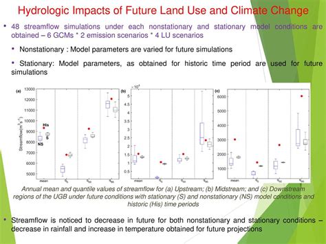 Use Of Cordex Downscaled Data For Hydrologic Impact Assessment Ppt