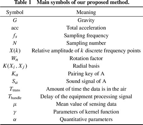 table 1 from secure device pairing via handshake detection semantic