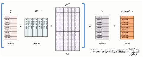 从0开始大模型学习LLaMA2 KVcache详解 知乎