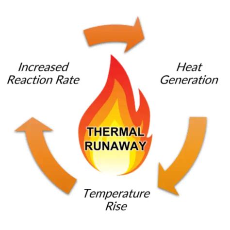 How To Identify And Prevent Battery Cell Thermal Runaway