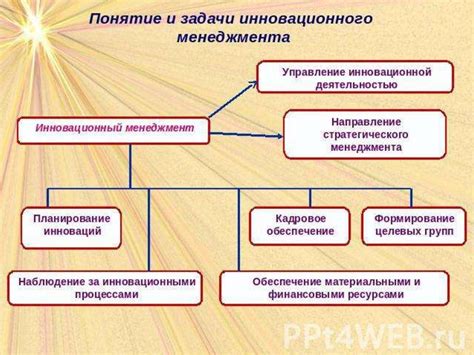 Инновационный менеджмент в управлении персоналом - презентация онлайн