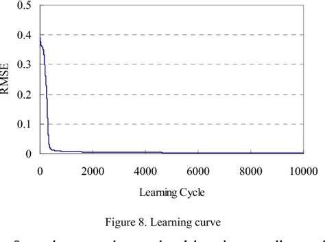 Figure 1 From Automatic Inspection System For Defects Classification Of Stretch Knitted Fabrics
