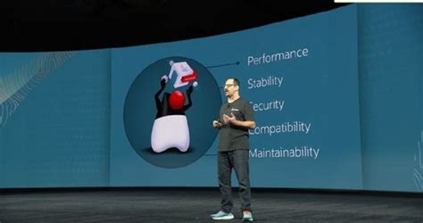 Javaone 2022 Java Continues To Evolve