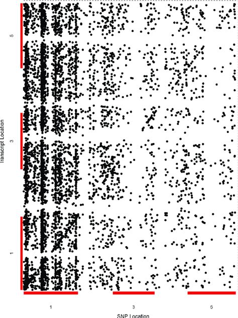 Genetic Analysis Shows The Genome Wide Distribution Of Sqtls And Download Scientific Diagram