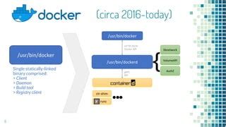 Docker London Meetup Docker Engine Evolution PPT