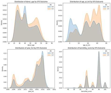 Exploratory Data Analysis Eda And Encoding For Tabular Data Along With Python Code By
