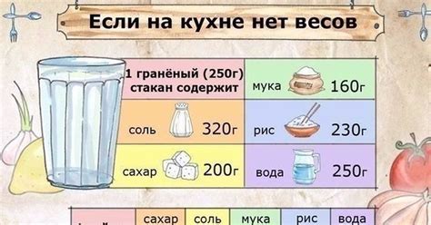 Сколько 1 грамм: Миллиграммы в граммы | Онлайн калькулятор