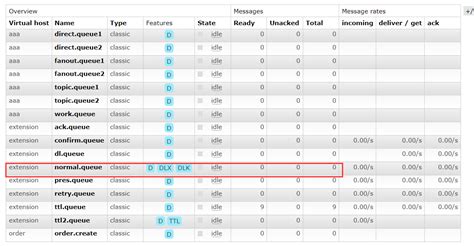详解rabbitmq高级特性之延迟队列ttl死信队列 Csdn博客