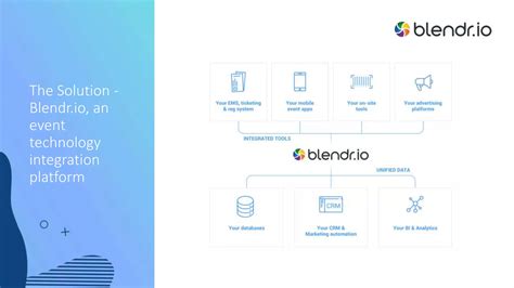 Event Technology Integration Solutions Ppt