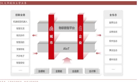 各AI模型训练算力消耗量与摩尔定律算力提升速度对比 年 月 行业研究数据 小牛行研